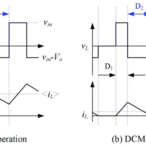 Operating Waveforms Of The Boost Converter Download Scientific Diagram