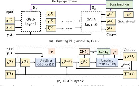 Figure 2 From Unrolling Plug And Play Gradient Graph Laplacian Regularizer For Image Restoration