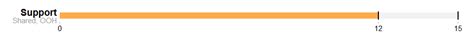 Javascript D Js Change Colour On Setinterval Refresh Aka Ragging
