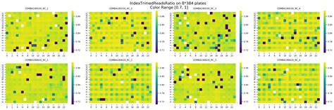 Mapping Summary — Yap Documentation