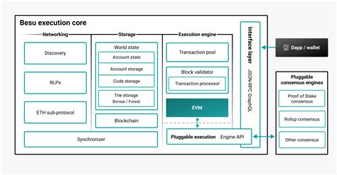 public networks besu documentation
