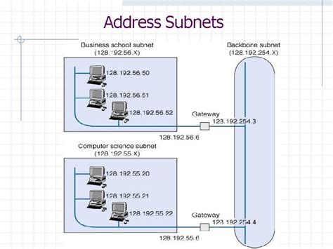 Internetwork Layers Tcpip Addressing Routing Application Layers