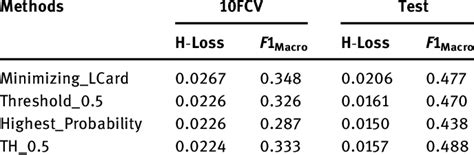 Performance Comparison Of Threshold Calibration Algorithms Download Scientific Diagram