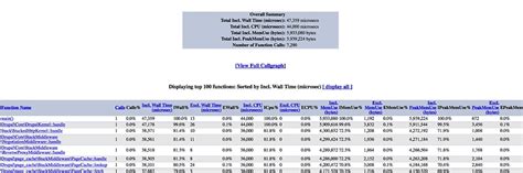 Using Xhprof To Profile Your Drupal Module Savas Labs