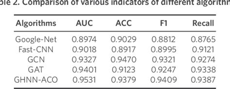 table 2 from heterogeneous multi agent task allocation based on graph