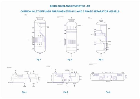 Inlet Diffusers Begg Cousland Process Equipment