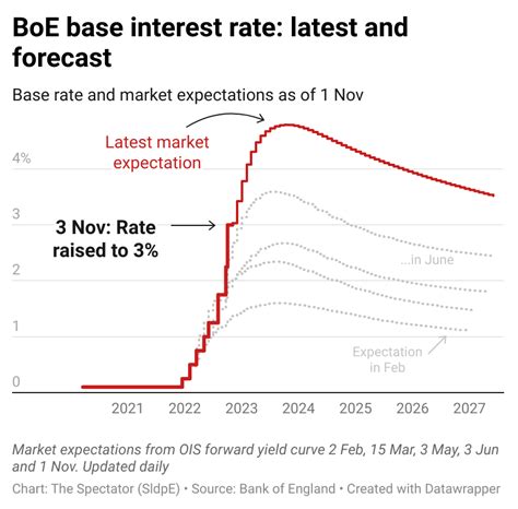 Interest Rates In 2025 A Comprehensive Outlook John D Hylton