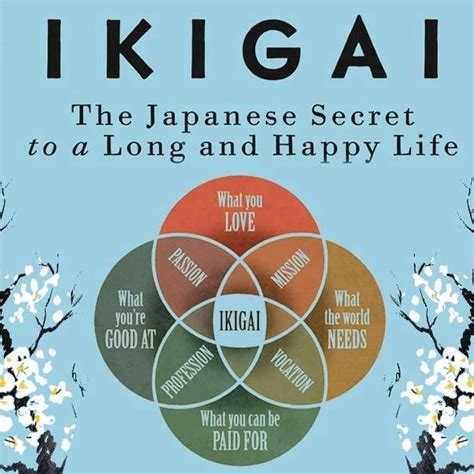 How Ikigai Can Boost Your Career Naresh Kukkala ~ Ios Lead Architect Posted On The Topic