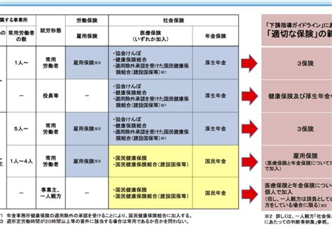 「建設国保と土建国保の違いを徹底解説！その特徴とメリットは？」