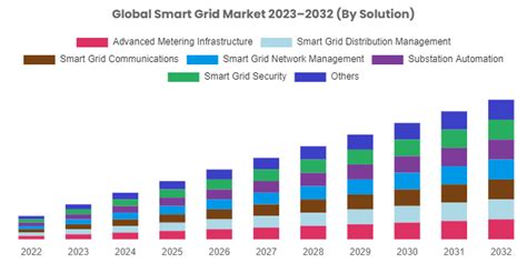 [latest] Global Smart Grid Market Size Forecast Analysis And Share