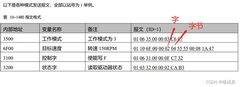 ModbusModbus协议讲解 modbus通讯协议csdn CSDN博客