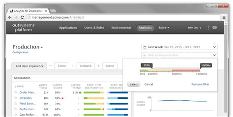 Outsystems Analytics And Monitoring Options Outsystems