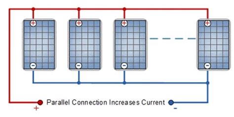Understanding The Series And Parallel Connection Of Solar Panels Electronics360
