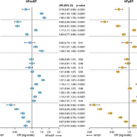 Multinomial Prediction Model Predicting Hfmref Or Hfpef With Hfref As Download Scientific