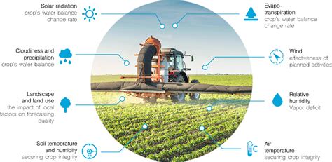 Weather Services For Agriculture