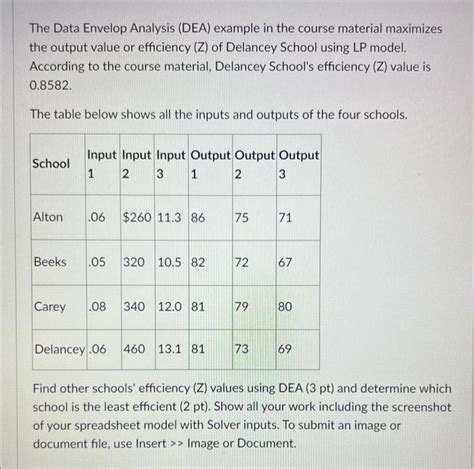 solved the data envelop analysis dea example in the course