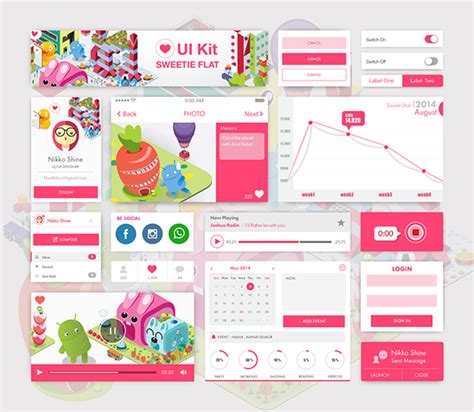 Sweetie Flat UI Kit On Behance