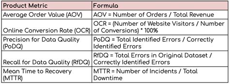 Mikhail S On Linkedin Okr Okrs Metrics Mikhail S On Linkedin Okr Okrs Metrics