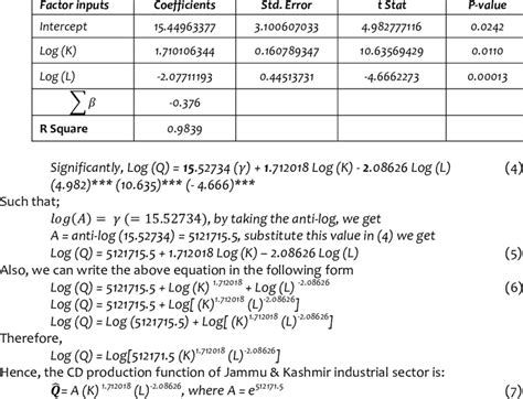 Estimation Of Cobb Douglas Production Function Download Scientific Diagram