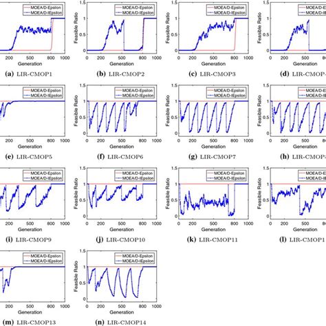 Pdf An Improved Epsilon Constraint Handling Method In Moead For