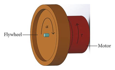 A Torque Production In A Reaction Wheel Assembly Due To Angular