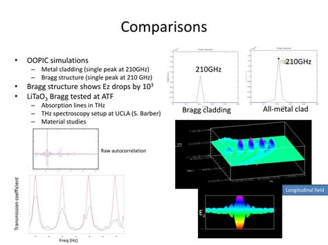 Ppt Dielectric Wakefield Accelerator Experimental Program At Atf Powerpoint Presentation Id