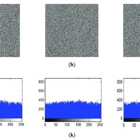 The Histogram Comparison Tests Before And After Encryption A The Download Scientific Diagram