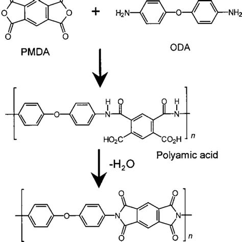 A Sfg Spectra Of Polyamic Acid And Polyimide Films Filled Square 9