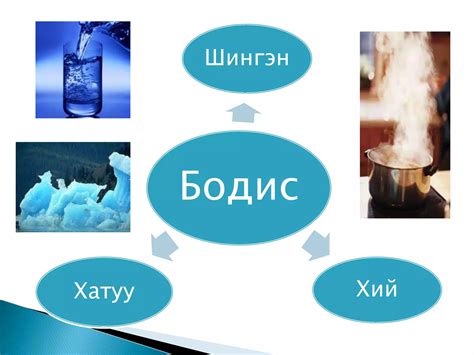 бодисын төлөв Pptx