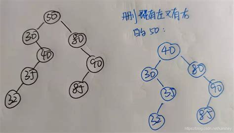 【数据结构】知识点总复习 数据结构复习 csdn博客