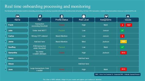 Integrating Aml And Transaction Real Time Onboarding Processing And