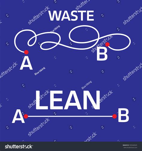 Lean Manufacturing Vector Stock Vector Royalty Free Shutterstock