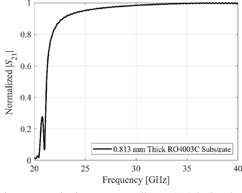 Figure 9 From Resonator Loaded Waveguide Notch Filters With Broad Tuning Range And Additive