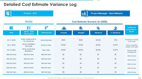 Project Governance Program Bundle Detailed Cost Estimate Variance Log Graphics Pdf