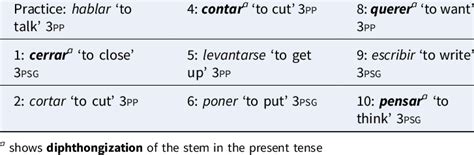 Irregular Verbs Base Form Past Tense Participle V1 V2 V3 53 Off