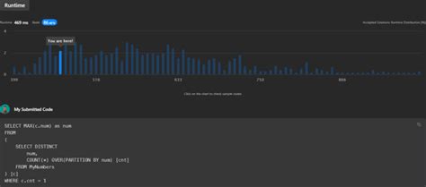 Biggest Single Number Leetcode Mssql Dev Community