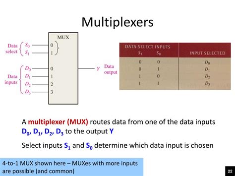 Ppt Elec1700 Computer Engineering 1 Week 7 Monday Lecture Decoders Encoders And Multiplexers