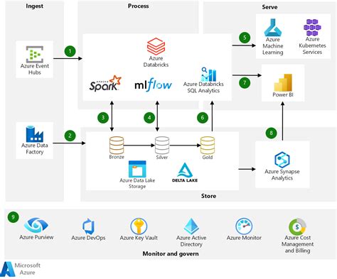 What Is Azure Databricks ClearInsights