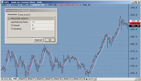 download reducing indicator lag for amibroker afl