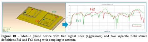 Using Multiple Huygens Boxes To Detect And Quantify The Coupling Path
