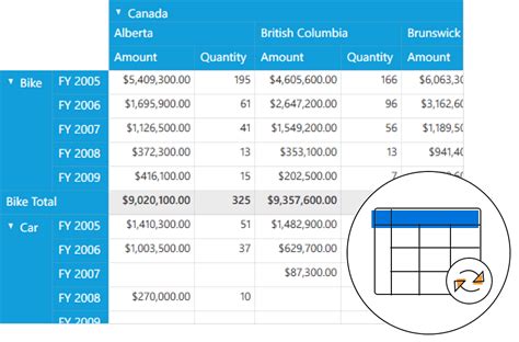 Wpf Pivot Grid Control Pivot Table Syncfusion
