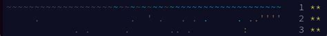 Advent Of Code 2021 Binary Diagnostic Puzzle 3 10xlearner