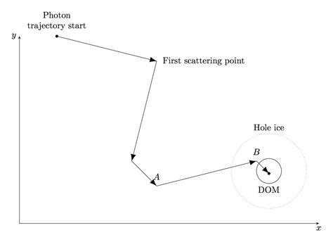 GitHub Fiedl Hole Ice Study This Project Aims To Incorporate The