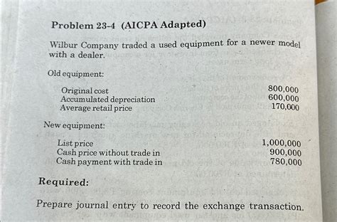 Solved Problem 23 4 AICPA Adapted Wilbur Company Traded A Chegg Com