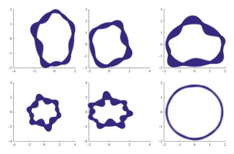 Modal Shapes Identified By Lsms Based Isomap Download Scientific Diagram