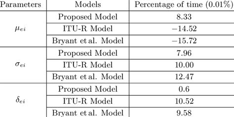 Error Tests For The Models Download Table