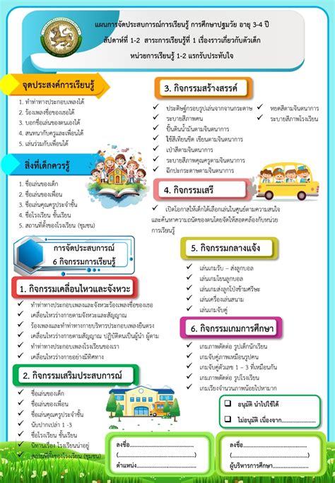 สื่อการสอน By ครูเพ็ญศรี 💛 แผนการสอนหน้าเดียว อปท