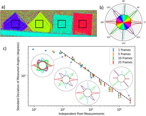 Dark Field Imaging Plos One