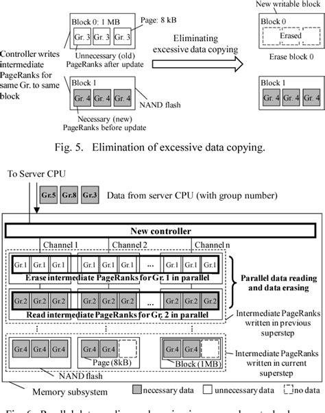 figure 11 from a control scheme for eliminating garbage collection