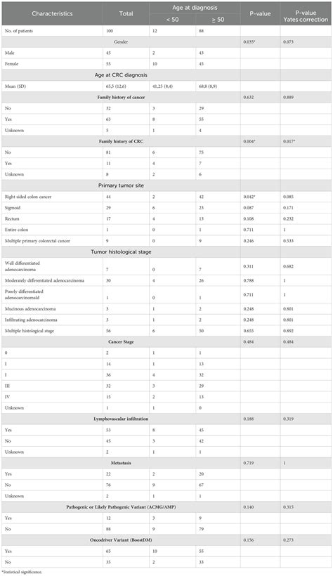 Frontiers Integrating Next Generation Sequencing And Artificial Intelligence For The